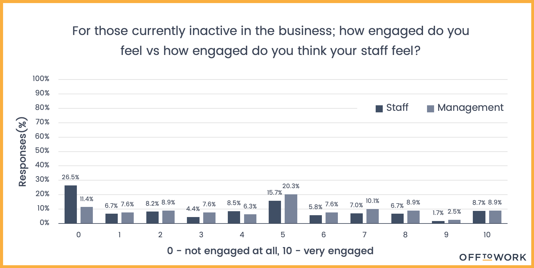 The Future of UK Hospitality - A Survey